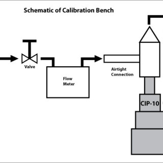 schematic-calibration-bench | Air Sampling Devices